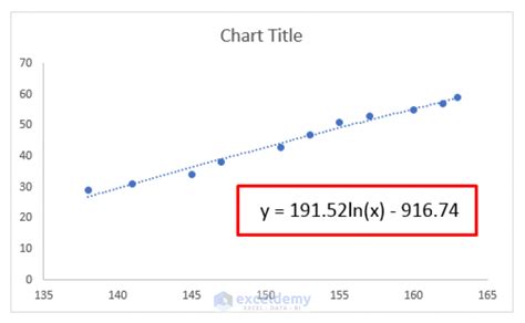 how to calculate logarithmic growth in excel 2 easy methods