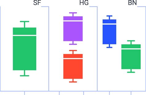 Colorful Box Plot Chart Visualizing Data Distribution Highlighting