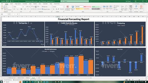 Do Data Analytics Data Analyst Power Bi Dashboard Using Power Bi And