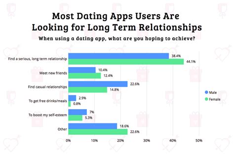 Tinder Revenue And Usage Statistics 2018 Business Of Apps