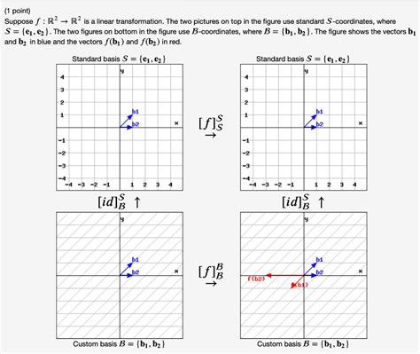 Solved Point Suppose F R R Is A Linear Chegg Com