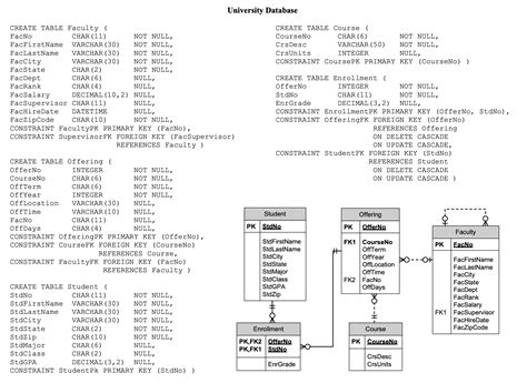 Solved University Databasethese Are Partial Not Complete