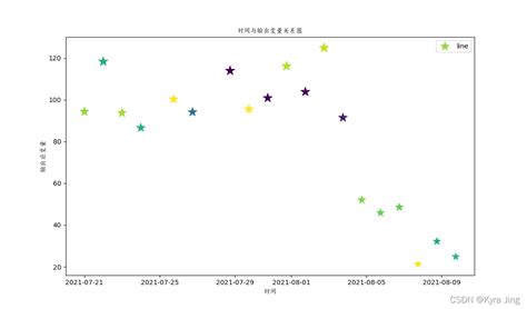Pythonmatplotlibpyplot绘制散点图基础一pyplot 散点图 Csdn博客