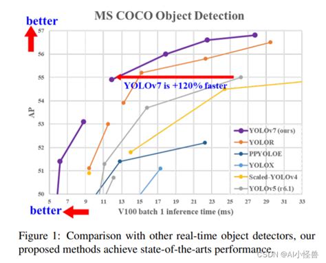 用polygon Yolov7不规则多边形训练自己的数据集yolo 非规则 Csdn博客