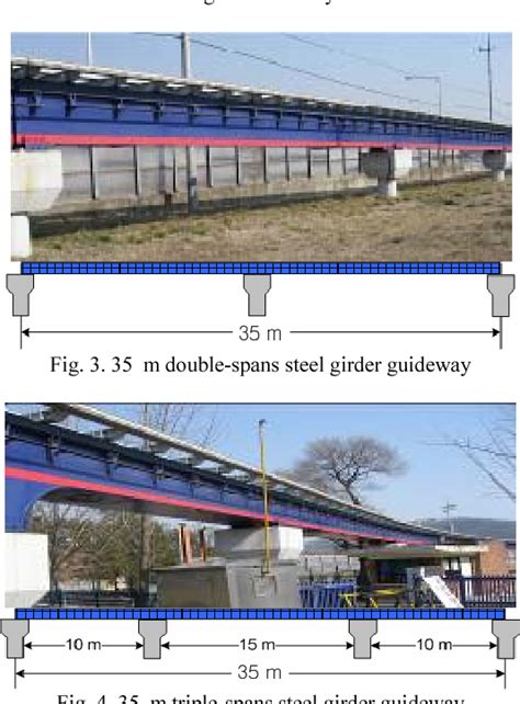 Figure 1 From Maglev Vehicleguideway Dynamic Interaction Based On Vibrational Experiment