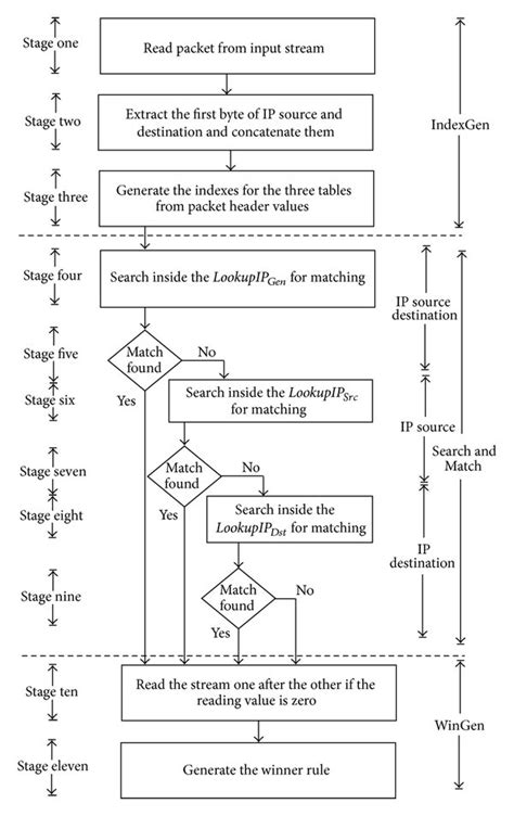the gbsa impulse c classification stages download scientific diagram