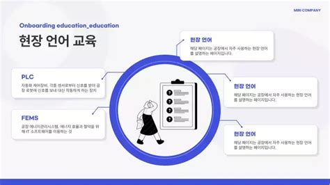 파랑의 심플한 온보딩교육 교육자료 미리캔버스