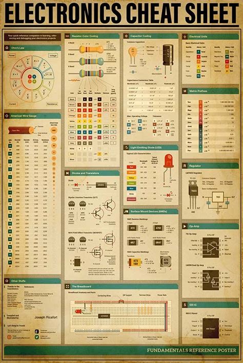 Electronics Cheat Sheet Cheating Cheat Sheets Electronics