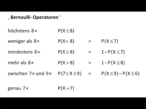 Understanding Cumulative Binomial Distribution A Comprehensive Guide