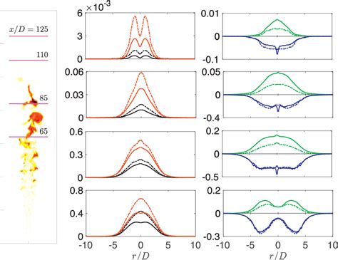 Figure 5 From Effects Of Combustion Models On Soot Formation And Evolution In Turbulent