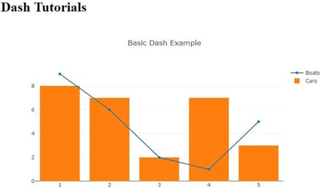 Data Visualization Applications With Dash And Python Rpython