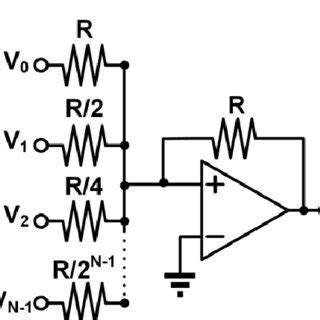 Binary Weighted Resistors Based DAC Download Scientific Diagram