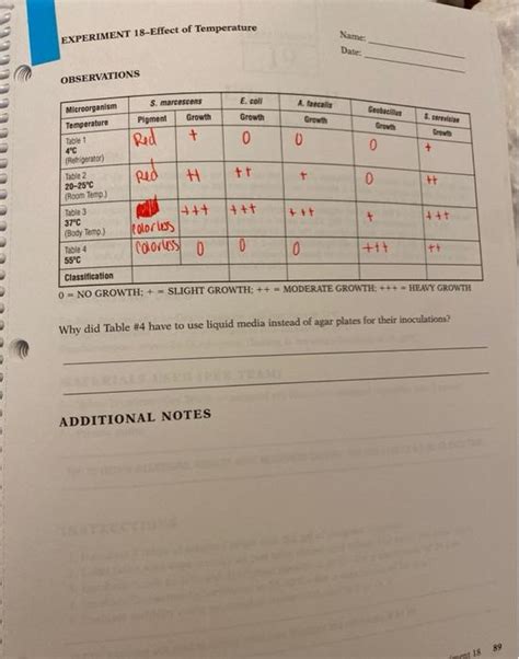 Solved Experiment 18 Effect Of Temperature Name Date
