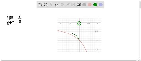 SOLVED Graph The Function Y 1 X 1 Using Limit Concepts And Numerade