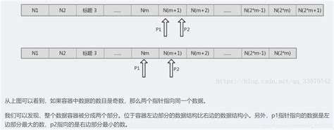63 剑指offer 数据流中的中位数数据流的中位数 二分法 Java Csdn博客 63 剑指offer 数据流中的中位数数据流的中位数 二分法 Java Csdn博客