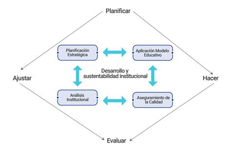 Sistema De Aseguramiento De La Calidad Uniacc Bienvenidos A Crear