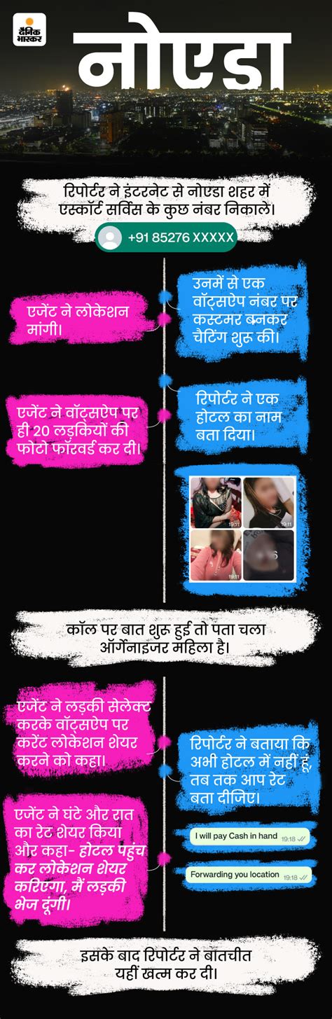 Hyderabad Delhi Online Sex Racket Network Cyberabad Police Rescued 14 000 Victims पिज्जा