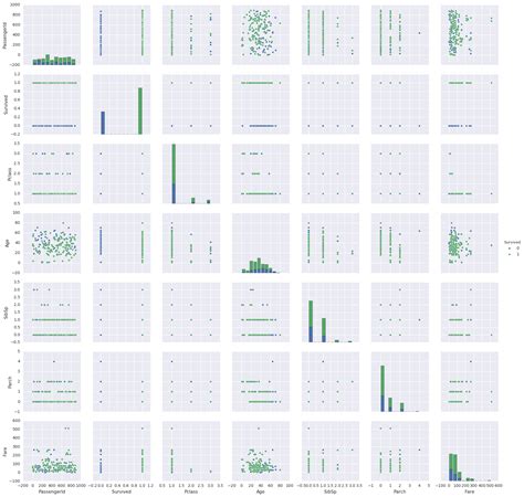EDA Machine Learning Feature Engineering And Kaggle Ugo Py Doc