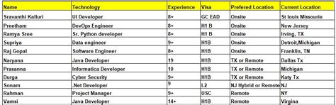 Mohammed Sumair On Linkedin Javadeveloper Pythondeveloper Uideveloper Devopsengineer