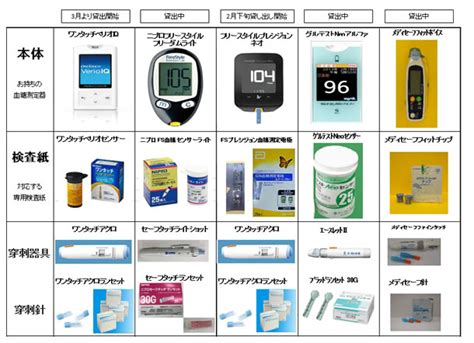 診療支援 血糖検査 慶應義塾大学病院 臨床検査科