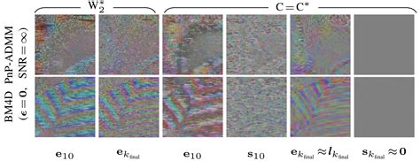 improved sparse signal recovery via adaptive correlated noise model