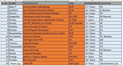 Ramesh Kumar On Linkedin Directclient C2c Businessanalyst Sql Sap Projectmanager Qalead