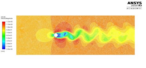 Simulation Of Flow Over A Cylinder Using Ansys Fluent