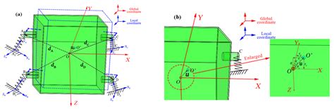 dynamic characteristics analysis of a rigid body system with spatial multi point supports
