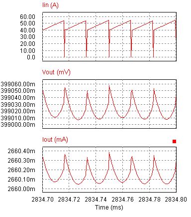 DC DC Converter With Additional Circuit Input Current Output Voltage Download Scientific
