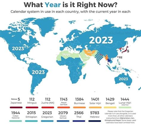 Какой год в странах мира прямо сейчас
