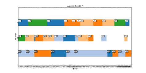 Sample Scheduling With Exact Prediction Download Scientific Diagram