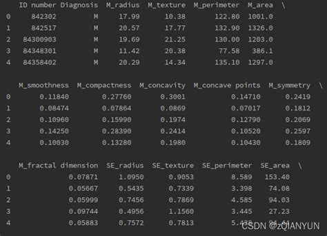 Python使用支持向量机（svm）方法对uci 乳腺癌诊断数据集二分类任务著名的二分类数据集 使用svm进行处理 Csdn博客