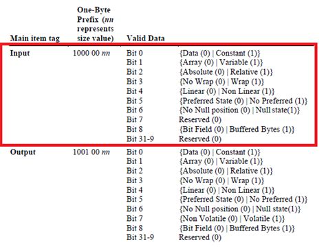 Stm Hid Usb How Does The Input Command Work Electrical Engineering Stack Exchange