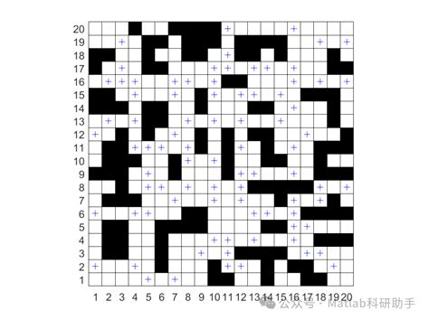 基于智能优化算法的机器人路径优化附matlab代码 Csdn博客