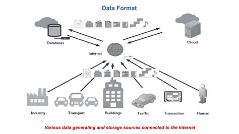 iot processing topologies pptx databases computer software and