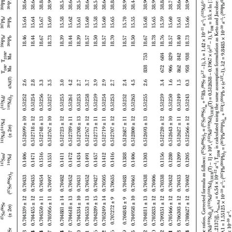 Major Wt And Trace Element Ppm Chemistry Of Yeba Volcanic Rocks