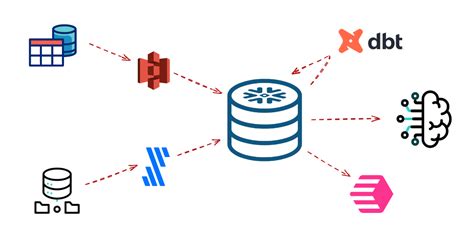 The Architecture Of Canvas Data Platform