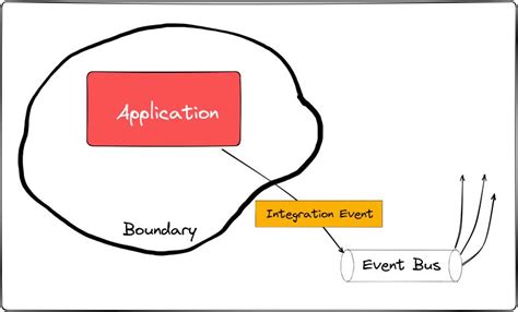 Milan Jovanović Auf Linkedin Softwareengineering Dotnet Distributedsystems 14 Kommentare