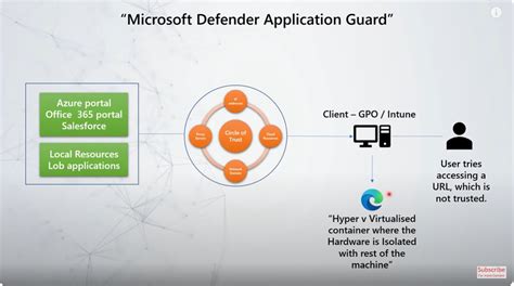 Build A Web Application On Azure Platform As A Service Offering By Ishankansara Medium