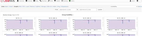 Device Group Reports Help Librenms Community