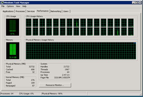 What Is The Min And Max Value Of Can Hold In Sql Server Process Stack Overflow