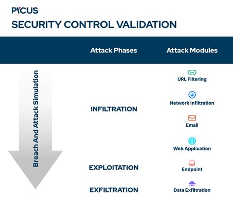 Picus Url Filtering Extending The Scope Of Security Control Validation