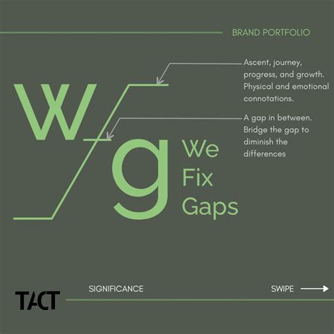 Prachi Khaitan On Linkedin Tacts Most Recent Branding Project For Wefixgaps Professional Services