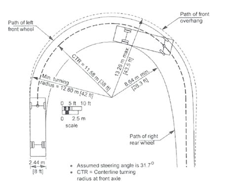 Details Of The Design Vehicle Download Scientific Diagram