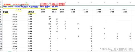 数据分析——火车信息 火车数据信息 csdn博客