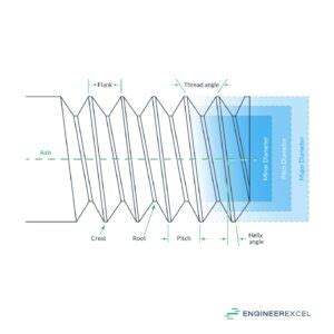 Thread Dimensions A Complete Guide EngineerExcel