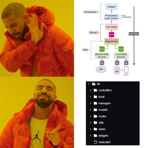Ali Asar Khowaja On Linkedin Flutterdevelopment Softwarearchitecture
