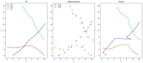 Disjoint Tracking And Classification — Stone Soup 14 Documentation