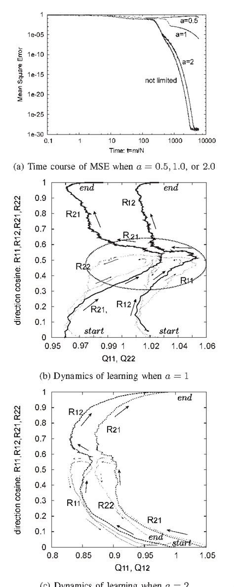 Figure 6 From Analysis Of Function Of Rectified Linear Unit Used In Deep Learning Semantic Scholar