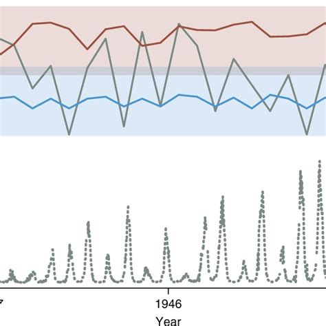 Permutation Entropy Varies Through Time For Real World Disease Time